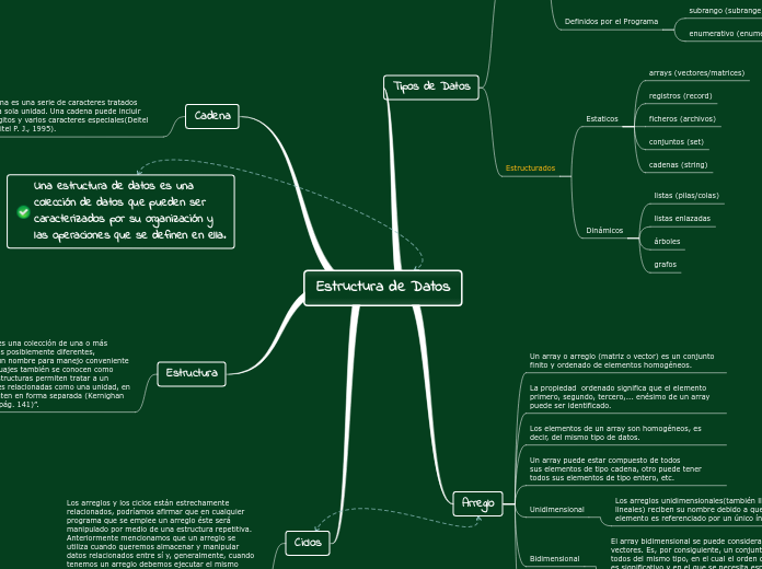 Estrutura de Datos - Mind Map